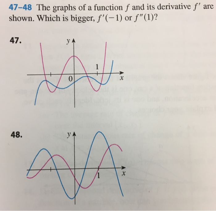 Solved The graphs of a function f and its derivative f' are | Chegg.com