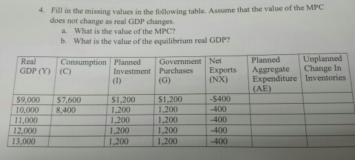 Solved Fill in the missing values in the following table. | Chegg.com