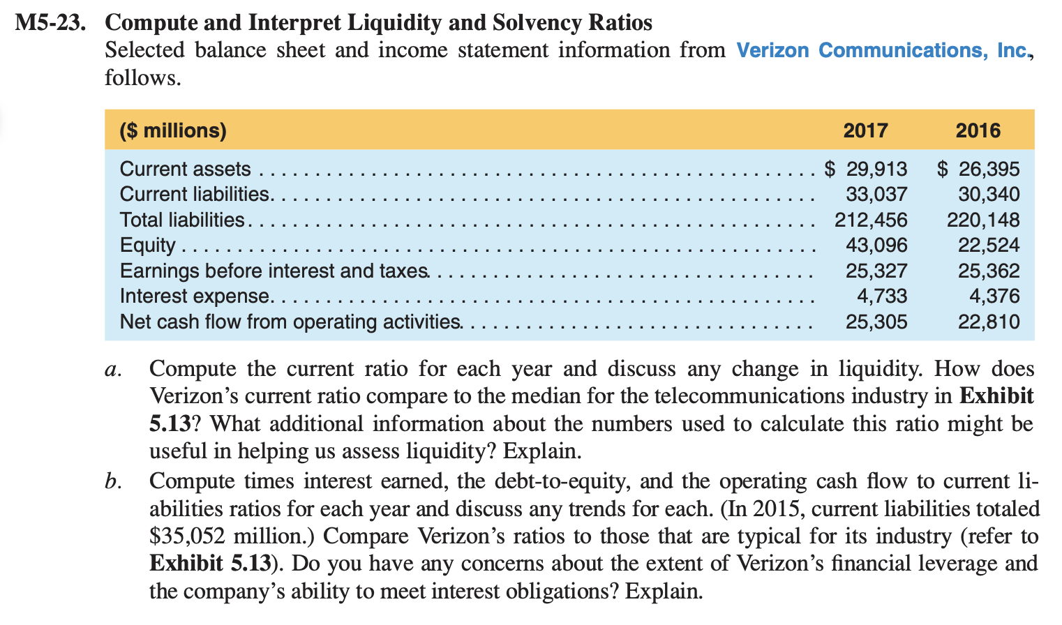 Solved Compute and Interpret Liquidity and Solvency Ratios | Chegg.com