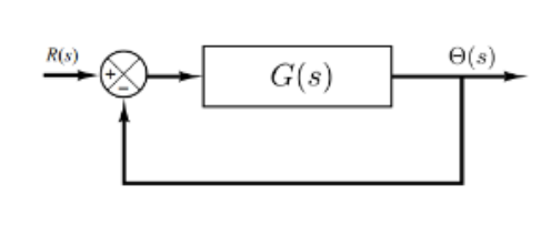 Solved Consider the servo motor and load in the figure, | Chegg.com