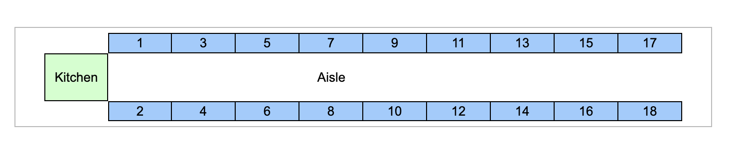 Solved Click the icon to view the data for the items | Chegg.com