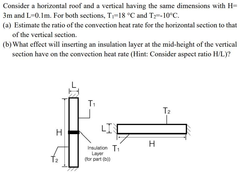 Solved Consider a horizontal roof and a vertical having the | Chegg.com