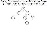 Solved 1. Implement the inner class InorderIterator in the | Chegg.com