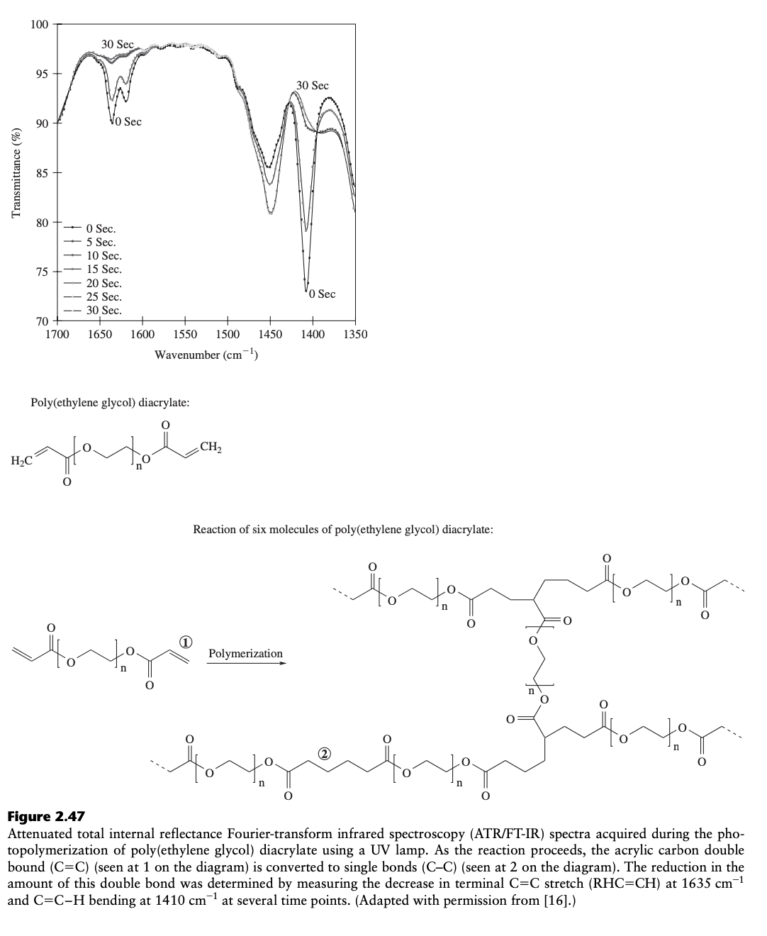 At 5 seconds UV light line and given the FTIR data | Chegg.com