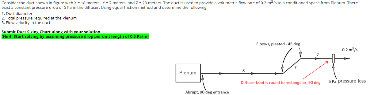 Consider the duct shown in figure with X = 18 meters, | Chegg.com