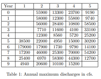 Estimate the return period of an annual maximum | Chegg.com
