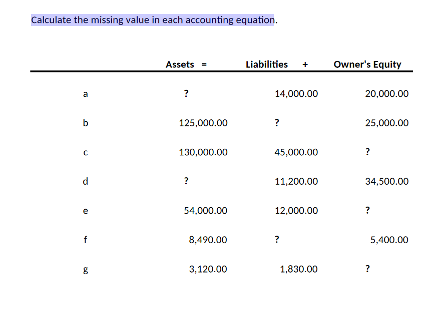 Solved MajorProject_Day2Calculate the missing value in each | Chegg.com