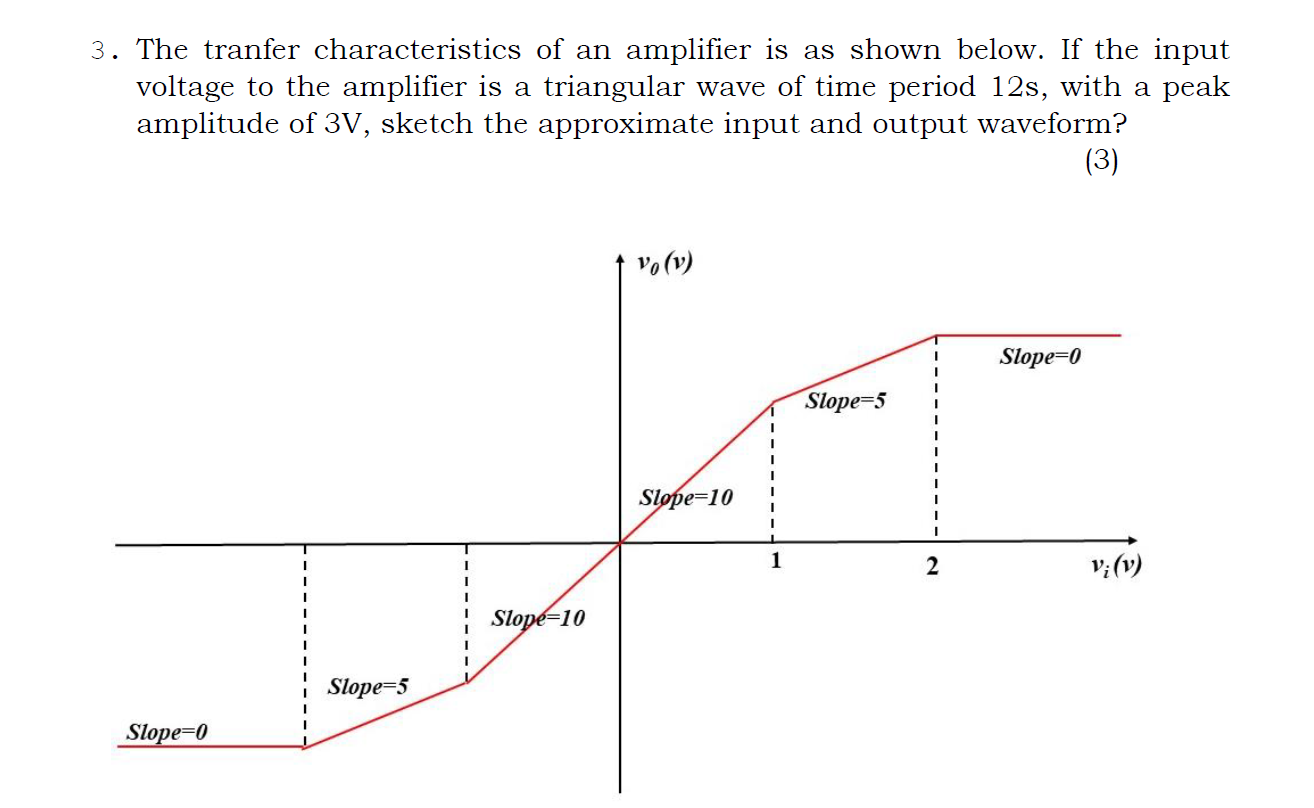 Solved 3. The tranfer characteristics of an amplifier is as | Chegg.com