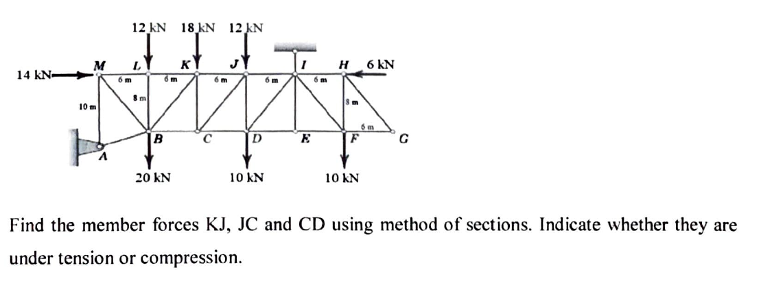 Solved 12 kN 18 KN 12 KN M L KI H 6 KN 14 KN 6 m 6 m 6 m 6 m | Chegg.com