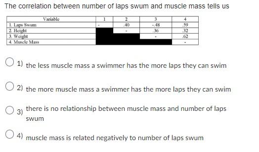 Solved The correlation between number of laps swum and | Chegg.com
