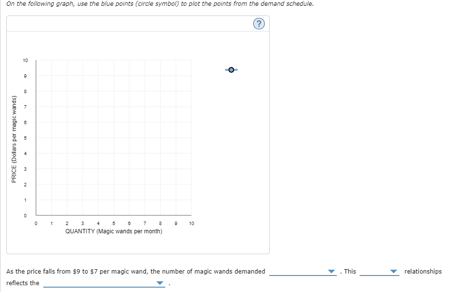 Solved On the following graph, use the blue points (circle | Chegg.com