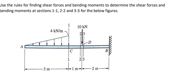 Solved Use the rules for finding shear forces and bending | Chegg.com
