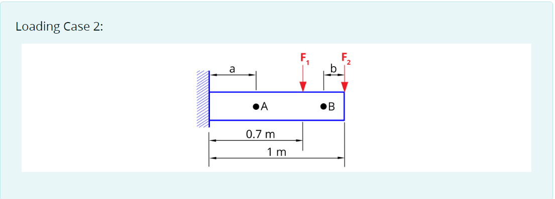Solved For Load Case 1, find the shear force at point A, | Chegg.com
