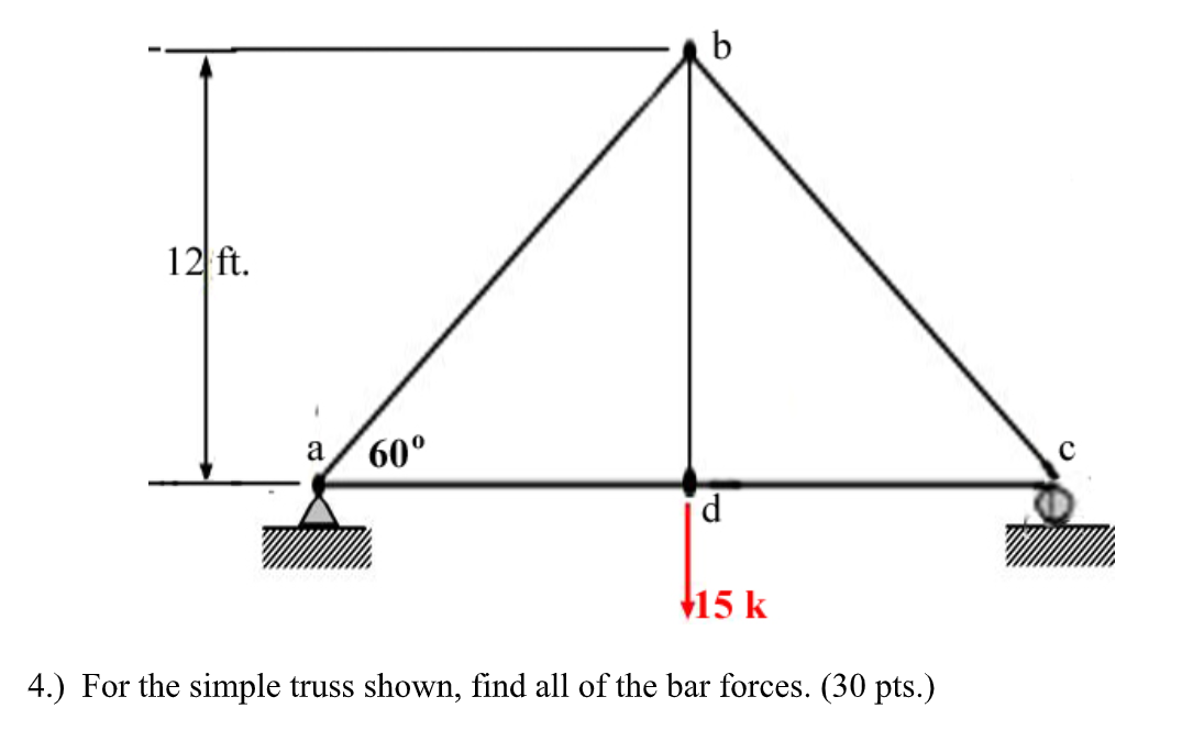 Solved 4.) For the simple truss shown, find all of the bar | Chegg.com
