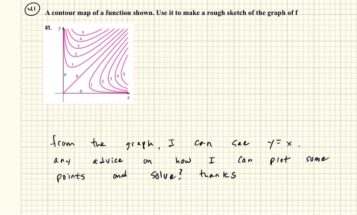 Solved A contour map of a function shown. Use it to make a | Chegg.com
