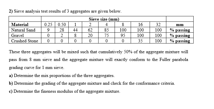 Solved 2) Sieve analysis test results of 3 aggregates are | Chegg.com