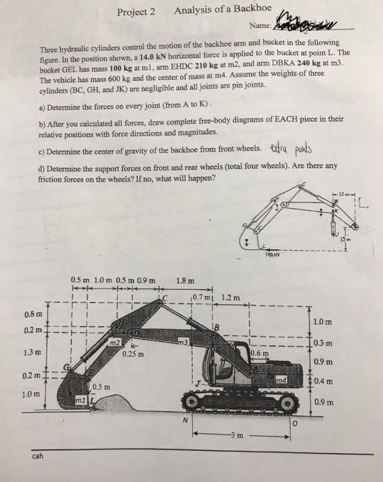 Solved Analysis of a Backhoe Name: Project 2 Three hydraulic | Chegg.com