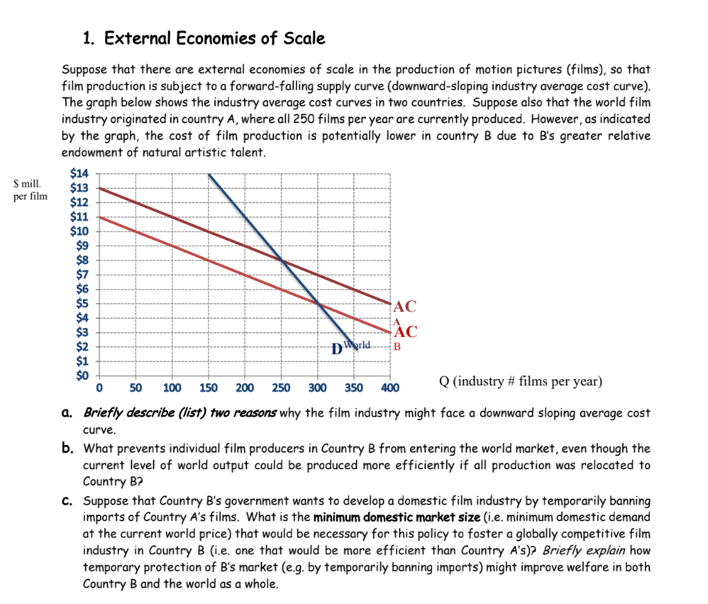 Solved 1. External Economies of Scale Suppose that there are | Chegg.com