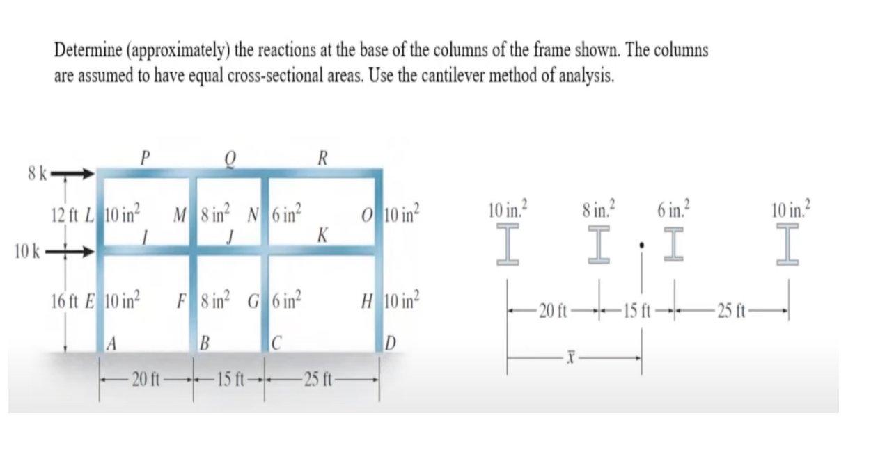 Solved Determine (approximately) the reactions at the base | Chegg.com