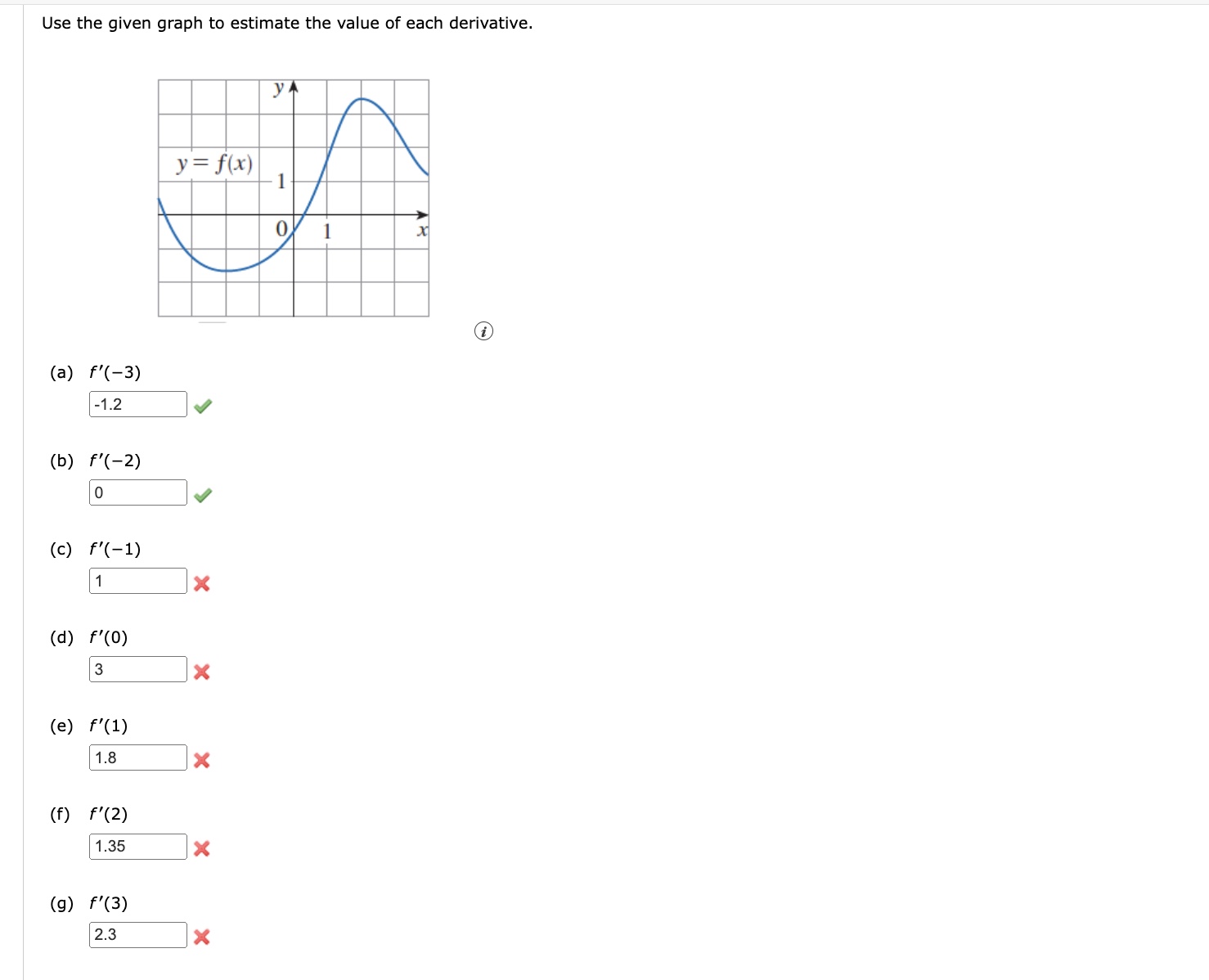 Solved Use the given graph to estimate the value of each | Chegg.com