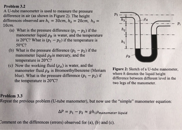 Solved Problem 3.2 A U-tube manometer is used to measure the | Chegg.com