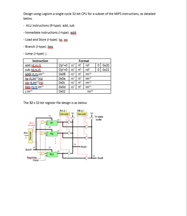 Design using Logisim a single-cycle 32-bit CPU for a | Chegg.com