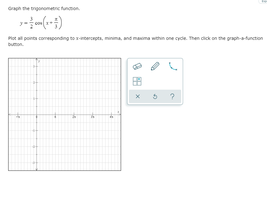 Solved Esp Graph the trigonometric function. -.(5) Plot all | Chegg.com