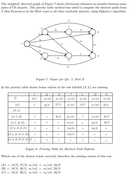 solved-the-weighted-directed-graph-of-figure-7-shows-chegg