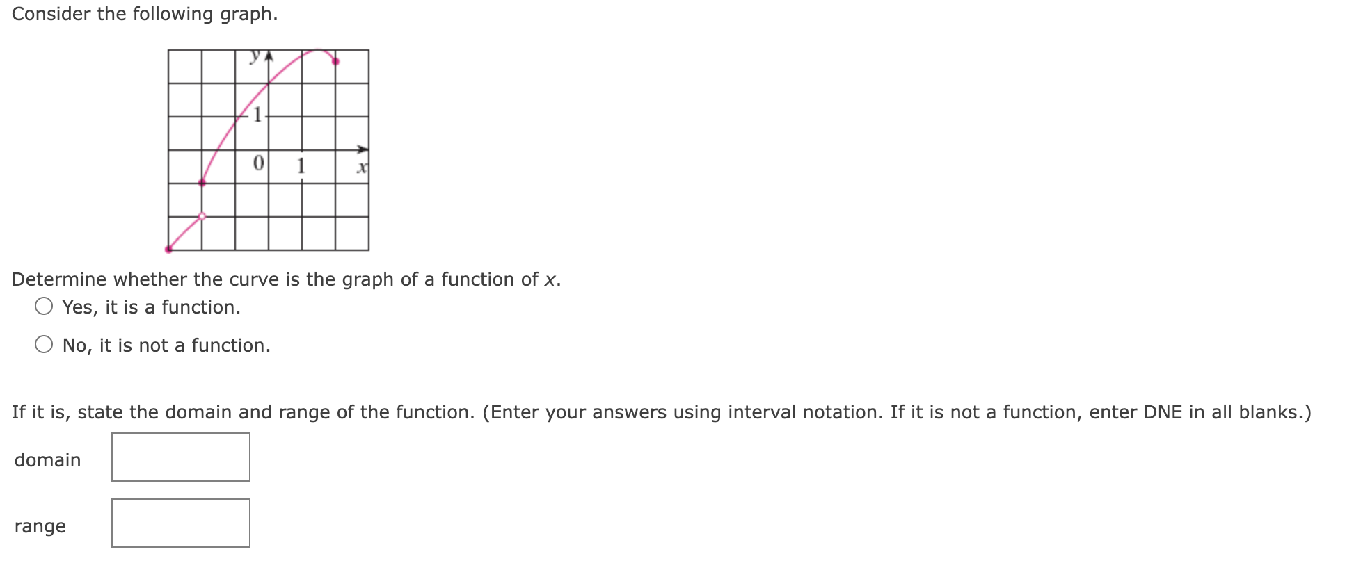 Solved Consider the following graph.Determine whether the | Chegg.com