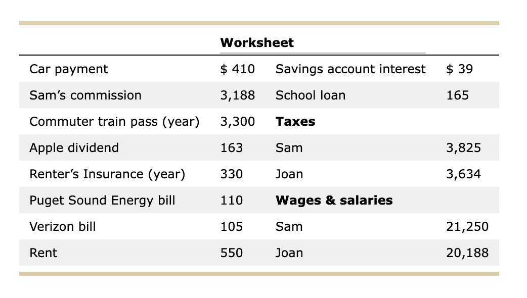 Solved Worksheet Car payment $ 410 Savings account interest | Chegg.com