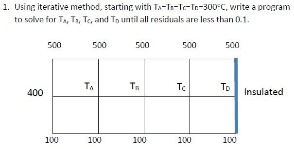 Solved Using iterative method, starting with | Chegg.com