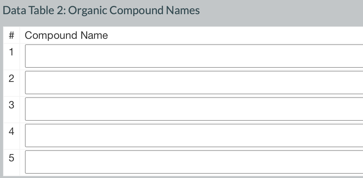 Solved Data Table 2: Organic Compound Names | Chegg.com