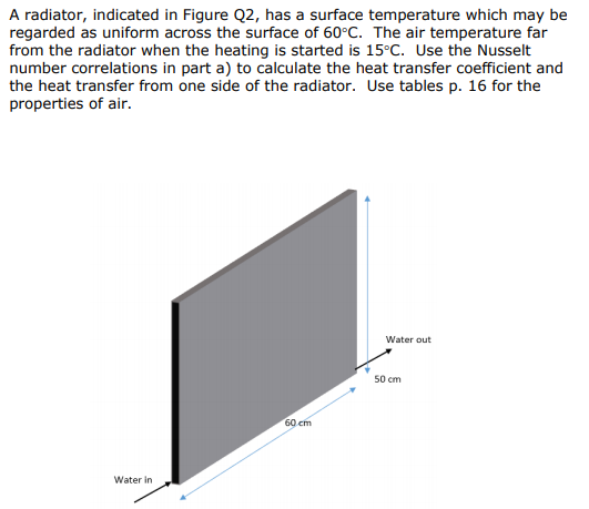 Solved A radiator, indicated in Figure Q2, has a surface | Chegg.com