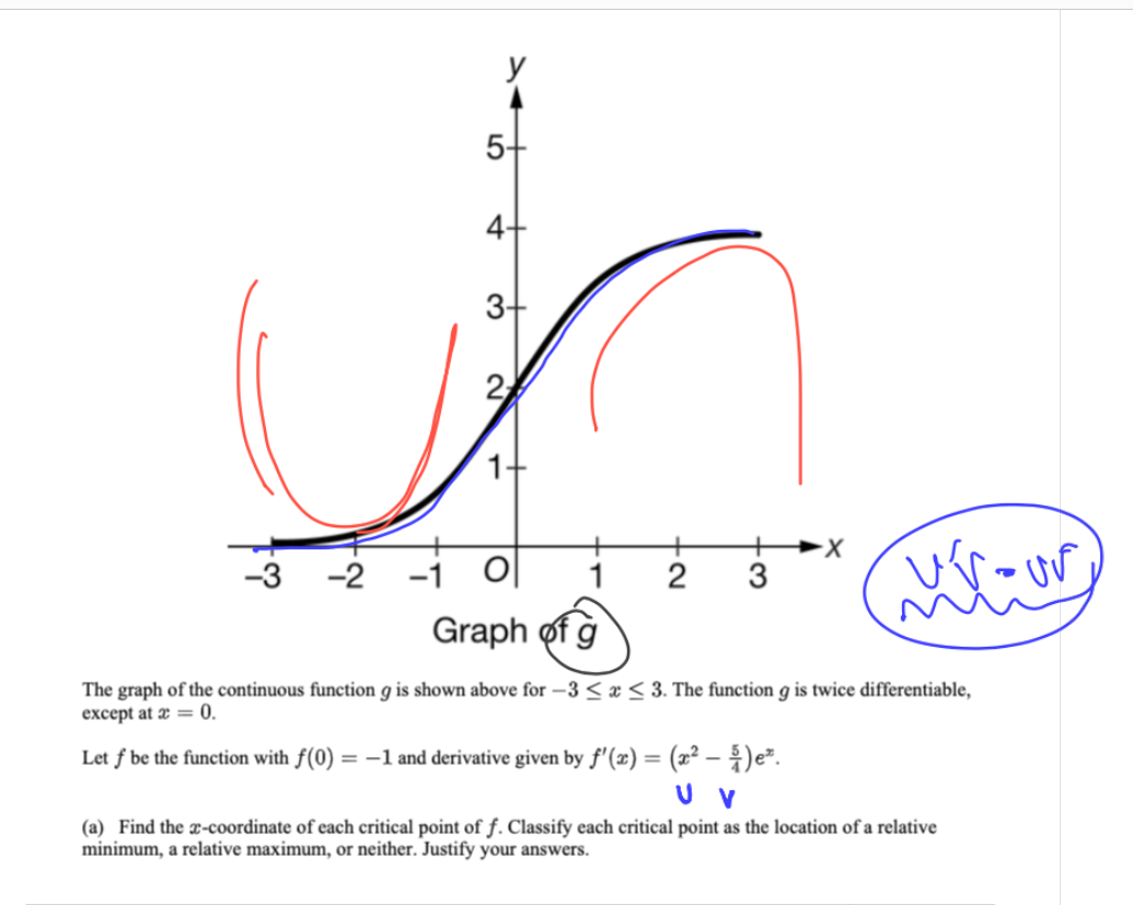 Solved The graph of the continuous function g is shown above | Chegg.com