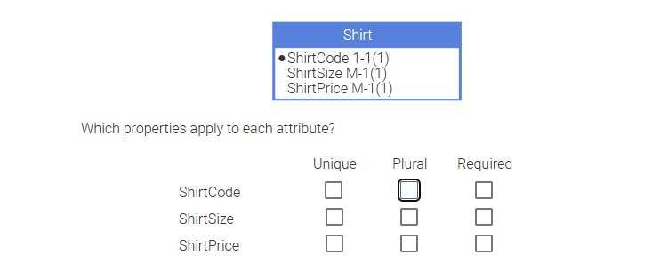 Solved Which properties apply to each attribute? | Chegg.com
