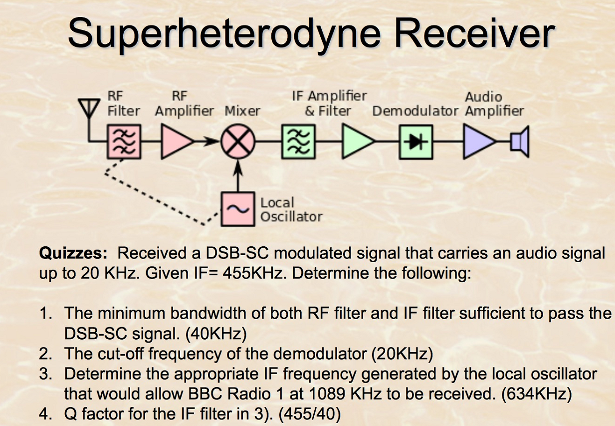 Solved SSB Superheterodyne transmitter For a 60Hz tone | Chegg.com