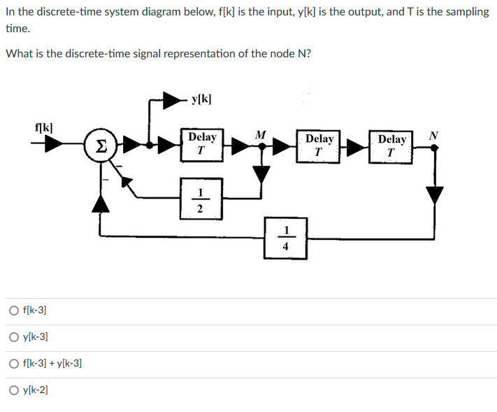 Solved The Laplace transform of unit impulse function | Chegg.com