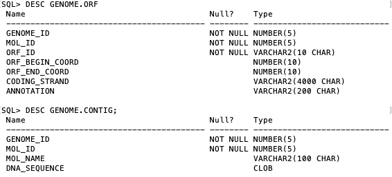SQL> set linesize 150 SOL> set pagesize30 SQL> | Chegg.com