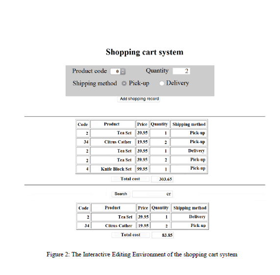 Solved Shopping cart system Figure 1 illustrates the | Chegg.com