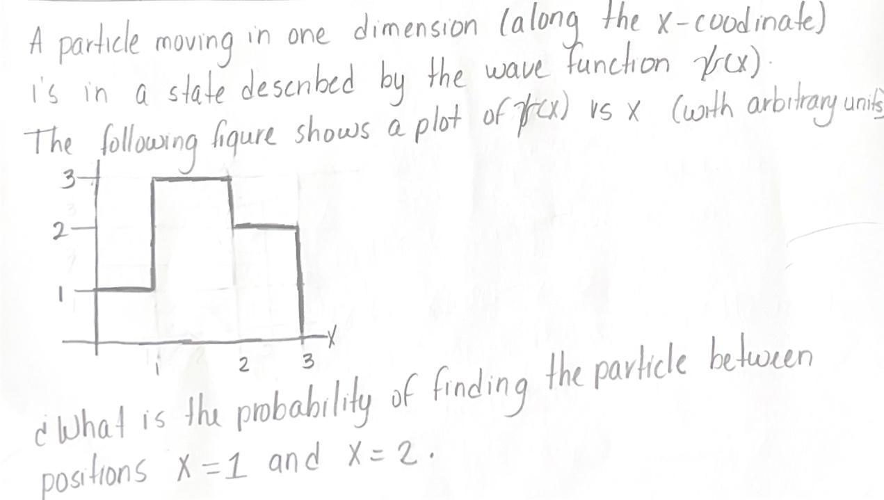 Solved A particle moving in one dimension (along the | Chegg.com