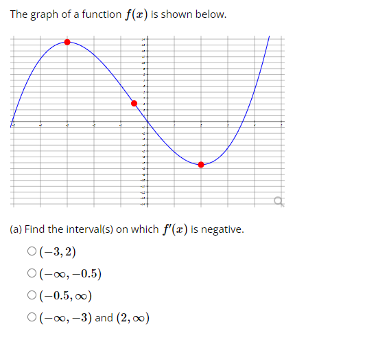 Solved The graph of a function f(x) is shown below. (a) Find | Chegg.com