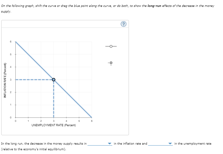 Solved The following graph plots the short-run Phillips | Chegg.com