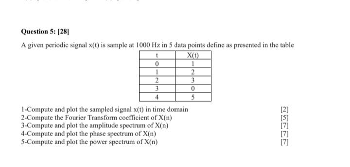 Solved Question 5: [28] A given periodic signal x(t) is | Chegg.com