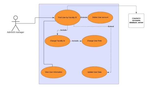 Solved please make ui design for this usecase,, complete ui | Chegg.com