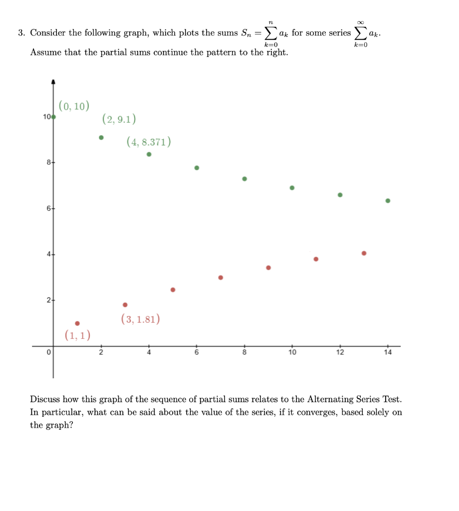 Solved 3. Consider the following graph, which plots the sums | Chegg.com