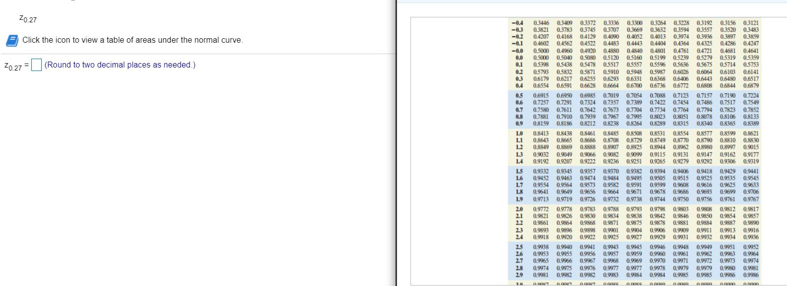 Solved Find the value of z Zo.27 TABLE V Click the icon to | Chegg.com