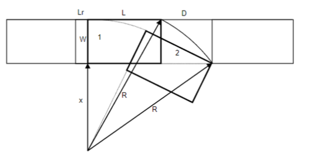 Solved The diagram shows the starting position 1 of the car, | Chegg.com