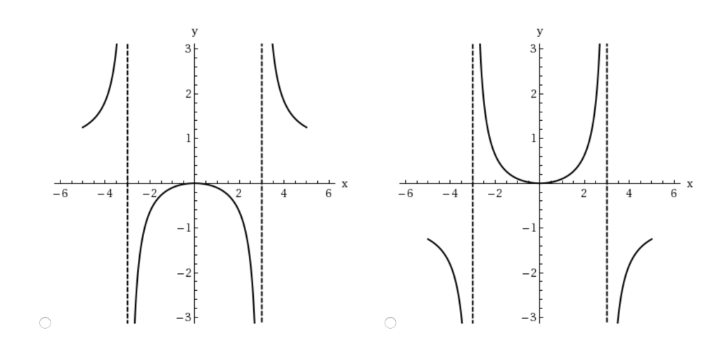 Solved Sketch the graph of the function using the | Chegg.com