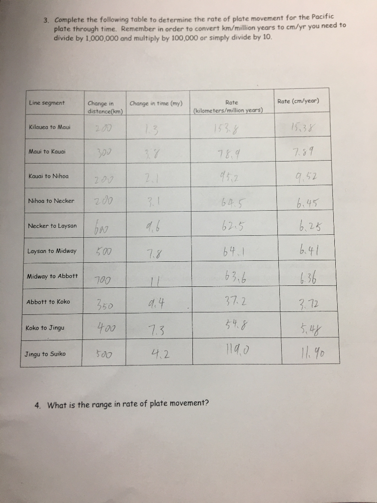 Solved Hot Spots are areas of volcanism, high heat flow and | Chegg.com