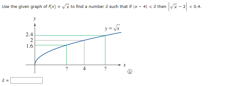 Solved Use the given graph of f(x)=x to find a number δ such | Chegg.com